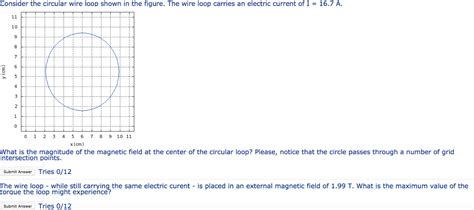 Solved Consider The Circular Wire Loop Shown In The Figure Chegg Com