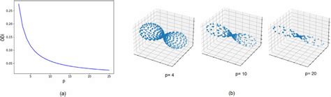 A Plot Of The Orientation Dispersion Index Odi Versus The Parameter