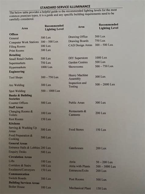 Lighting Levels Extracts From Cibse Code For Lighting Lighting Levels Extracts From Cibse Code For Lighting