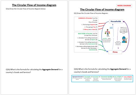 Themes 2 And 4 Macro Diagrams Edexcel Economics Teaching Resources