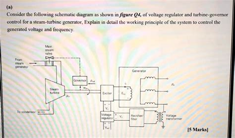 Solved A Consider The Following Schematic Diagram As Shown In