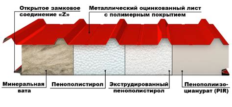 Кровельные сэндвич панели по выгодным ценам в Новосибирске НЗСП