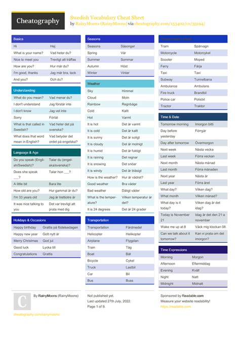 The Complete Cypher Cheat Sheet Rcheatography