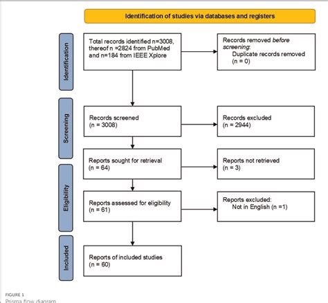 Figure 1 From Intraoperative Tissue Classification Methods In