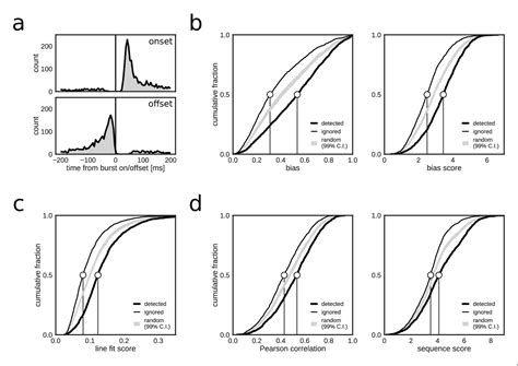 Figure 2 From Real Time Classification Of Experience Related Ensemble Spiking Patterns For
