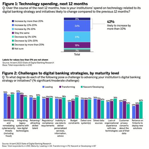 The Future Of Banking On Linkedin Fintechreport Banking