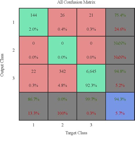 Figure 12 From Comparison Of The Artificial Neural Networks Approximations For The Levenberg