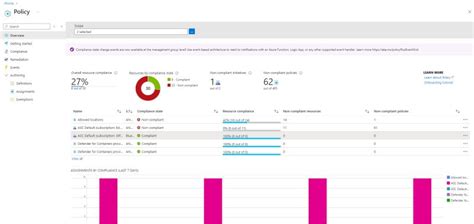 Anuradha Samaranayake On Linkedin Cloudmarathoner Azure