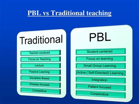 Ppt Problem Based Learning Pbl Powerpoint Presentation Free