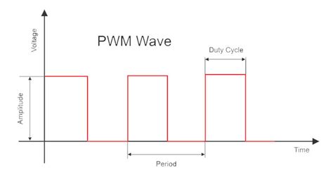 Pwm Modulación Por Ancho De Pulsos Con Arduino Proyecto Arduino