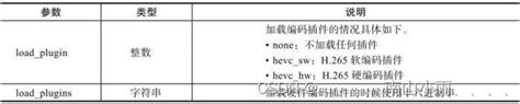 ffmpeg硬编解码 inter qsv ffmpeg qsv csdn博客