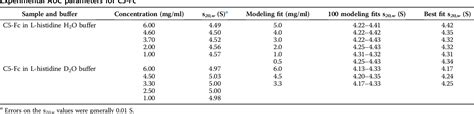 Table 1 From The Solution Structure Of The Heavy Chainonly C5 Fc
