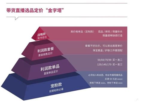 抖音直播运营技巧及实操抖音直播设置秒杀价格 8848SEO