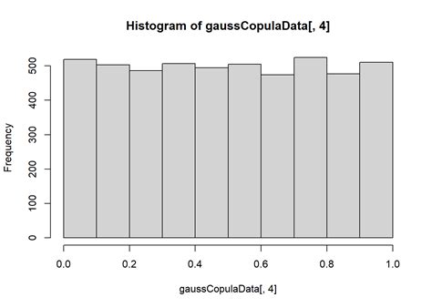 Calibration Of Copulas ST Statistical Methods For Risk Management