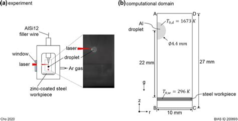 A Experimental Setup According To 14 And B Two Dimensional Download Scientific Diagram