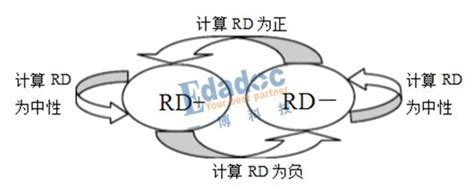 8b10b编码8b10b编码表 Csdn博客