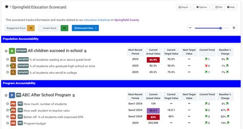 What Is A Scorecard
