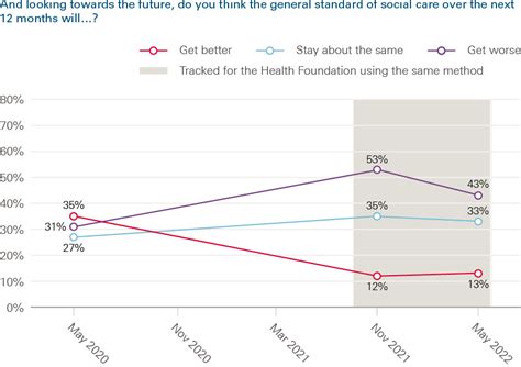 Public Perceptions Of Health And Social Care What The New Government