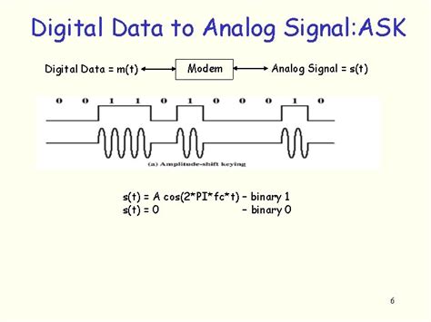 physical layer data encoding transmission 1 network interface