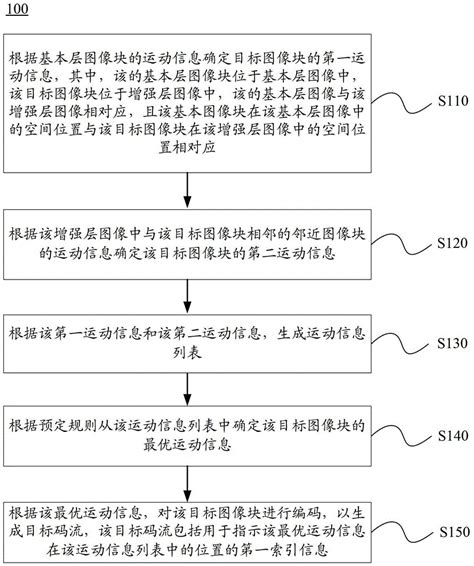 Method Device Encoder And Decoder For Image Processing Eureka Patsnap