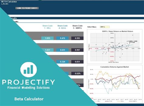 Unlevered Beta Formula Calculator Examples With Excel