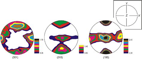 Pf Recalculated From The Neutron Diffraction Spectrum Illustrated In