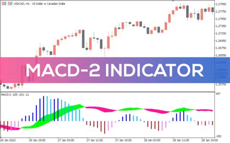 Macd True Alerts Indicator For Mt5 Download Free Indicatorspot