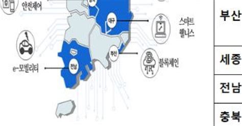 규제자유특구에 대기업이 첫 대규모 투자gs건설 포항에 1000억 투자