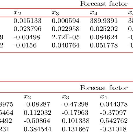 Modeling Data Set Fitting Residual Figure Test Residuals Of The Test Download Scientific