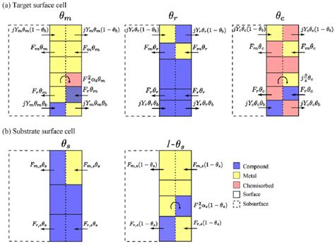 A A Schematic Representation Of The Modelling Of A Target Surface