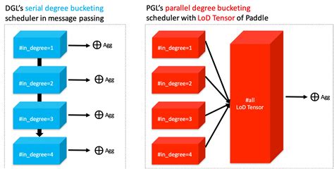 Paddle Graph Learning Pgl — Pgl 101 Documentation