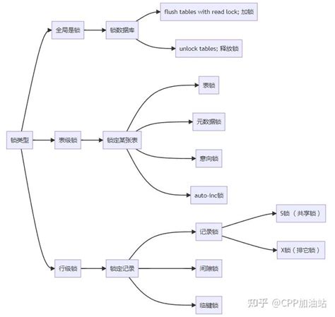 Mysql事务原理之mvcc和锁机制 知乎
