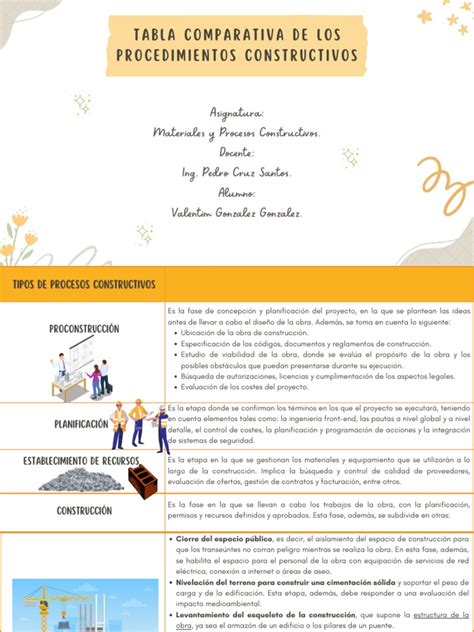 Materiales Y Procesos Constructivos Act 2 Valentin González Pdf