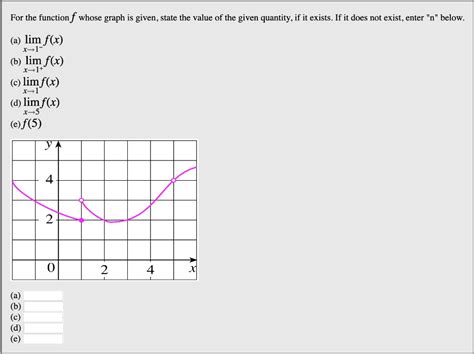 Solved For The Function F Whose Graph Is Given State The Value Of The Given Quantity If It