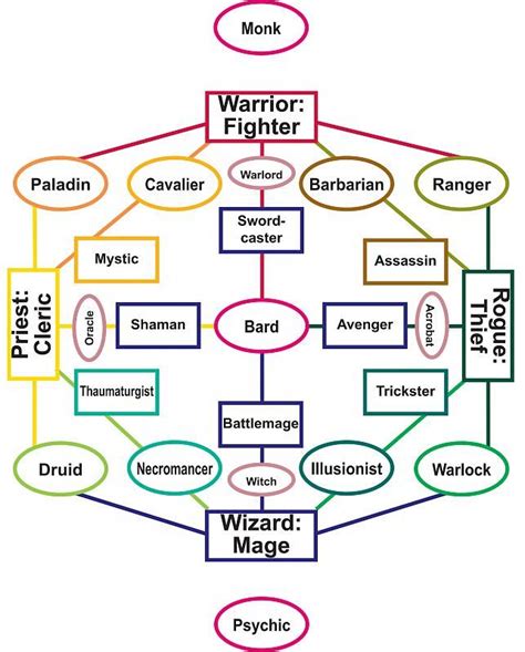 General Dandd Topics Eureka The Ultimate Crown Jewel Of Class Archtypes