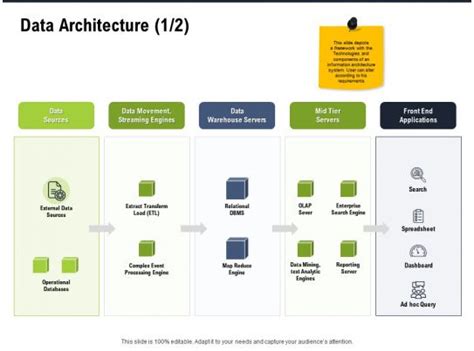 Data Architecture Slide Team