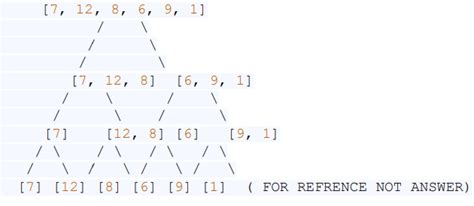 Daa Design And Analysis Of Algorithms 2 Marks Questions With Answers
