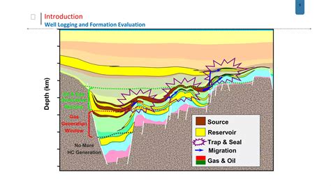 Well Logging And Formation Evaluation Pptx
