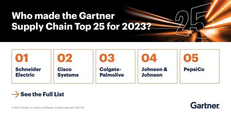 Gartner For Supply Chain On Linkedin Gartnersc Supplychainmanagement