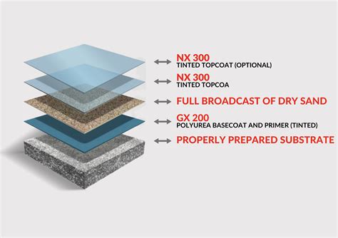 Polyurea Shop Floor System Revamp Your Concrete Floors Wichita Ks