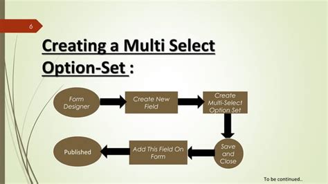 Multi Select Option Set In Microsoft Dynamics 365 Ppt