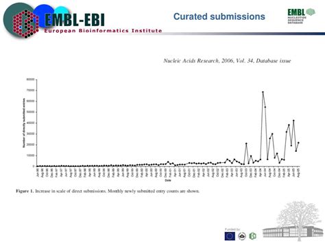 Ppt The Embl Nucleotide Sequence Database Exploiting Commonalities Between Records Powerpoint