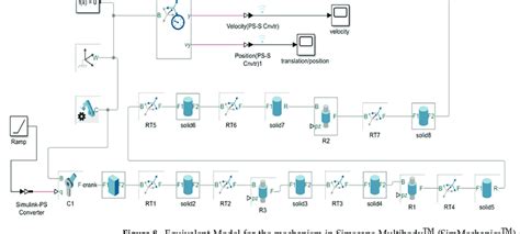 Equivalent Model For The Mechanism In Simscape Multibody Tm