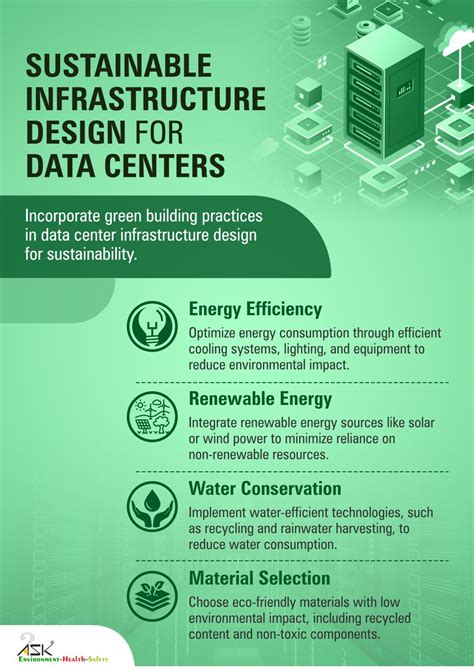Tech Ehs Solution On Linkedin Data Center Technology Safety
