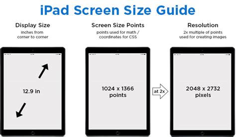 Ipad Screen Size Guide And Web Design Tips All The Specs You Need