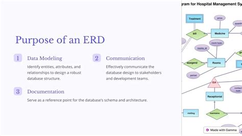Ppt Export Erd Sql Database Modeler Powerpoint Presentation Free