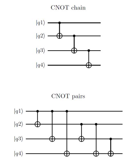 Quantum Circuit Diagram Of The Cnot Chain And Pairs Methods For M 4 Download Scientific Diagram