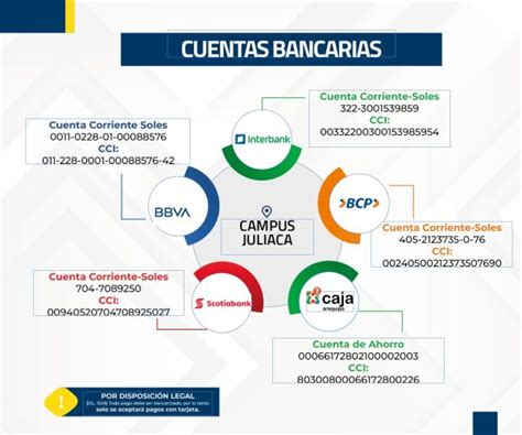 Diplomado GestiÓn PÚblica Y Escolar Ugel San Roman