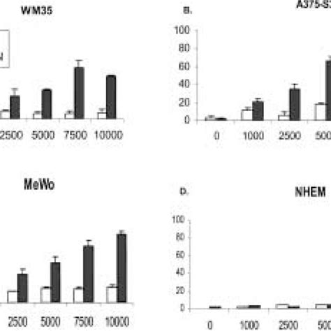 Pik3ca Protein And Functional Domains The Mutations Discovered In The