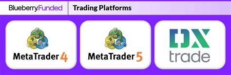 Blueberry Funded Review Prop Trading Firm Updated 2025